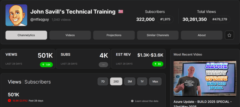 How Much Money Does a YouTuber Make? Complete Revenue Guide