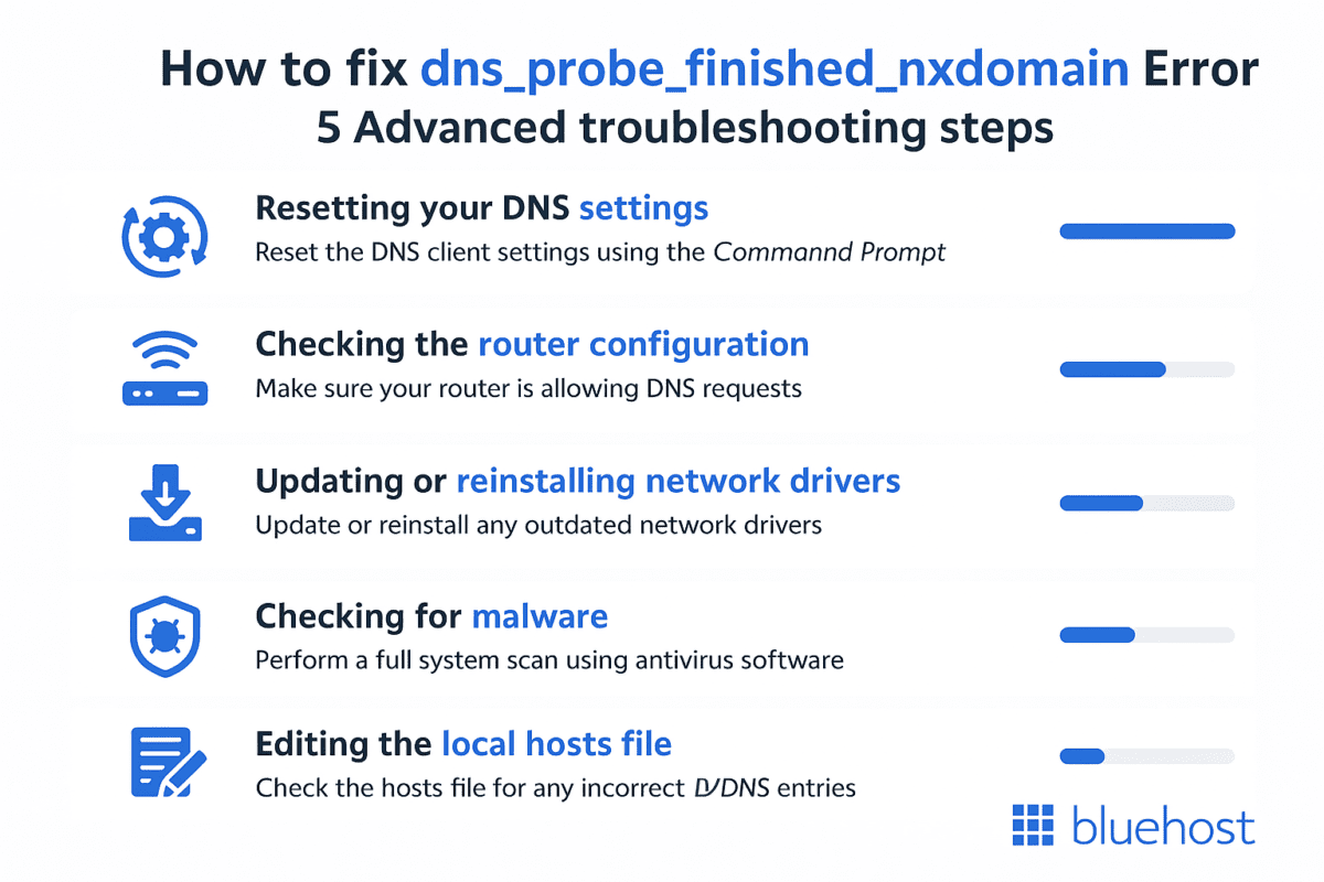 What is DNS_PROBE_FINISHED_NXDOMAIN and How to Fix It