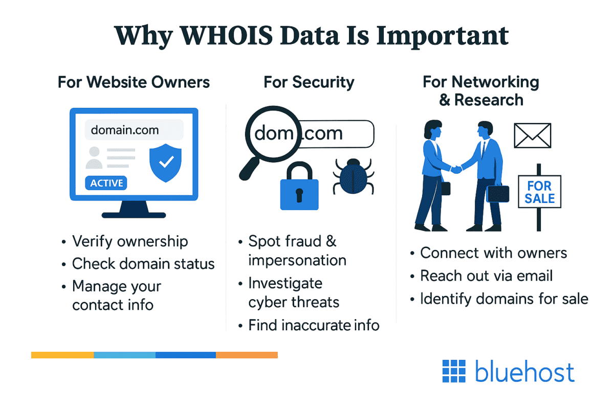 WHOIS Domain Lookup: Mastering Its Use for Your Website.