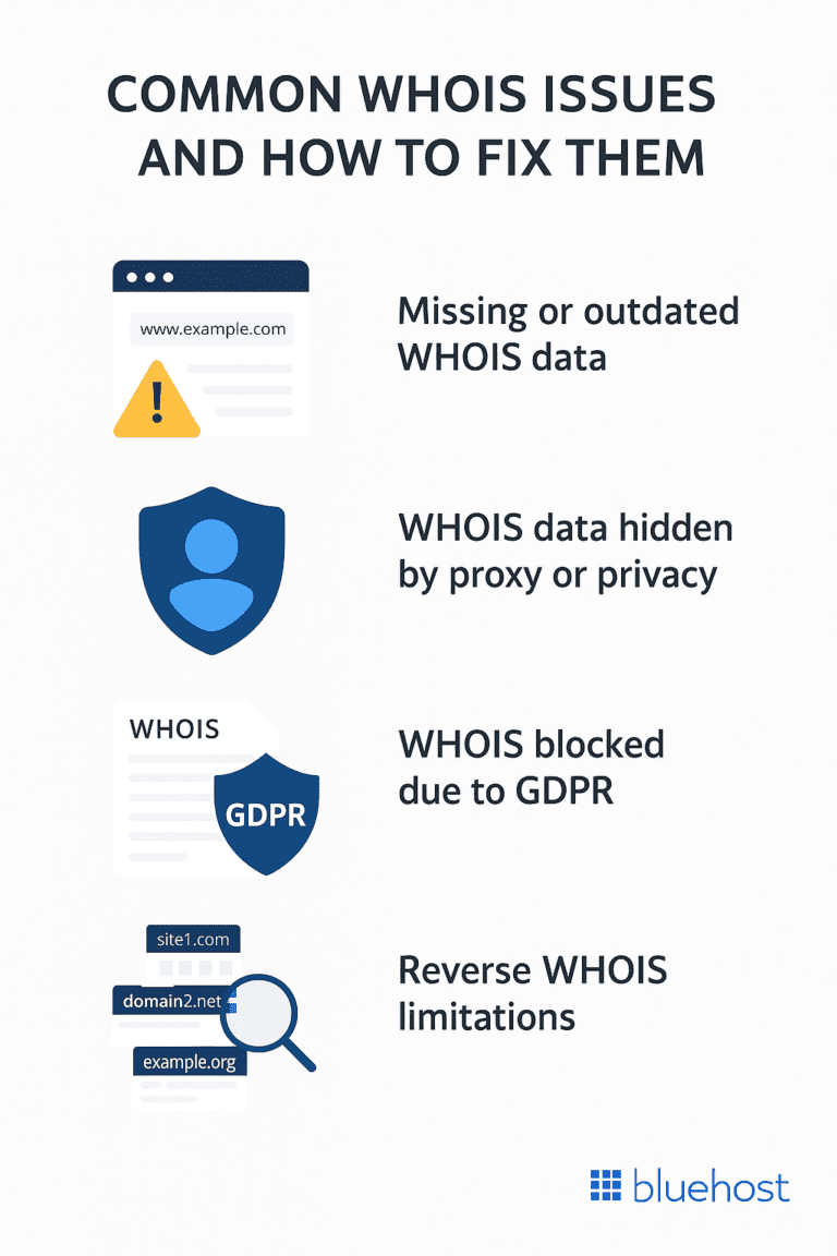 WHOIS Domain Lookup: Mastering Its Use for Your Website.