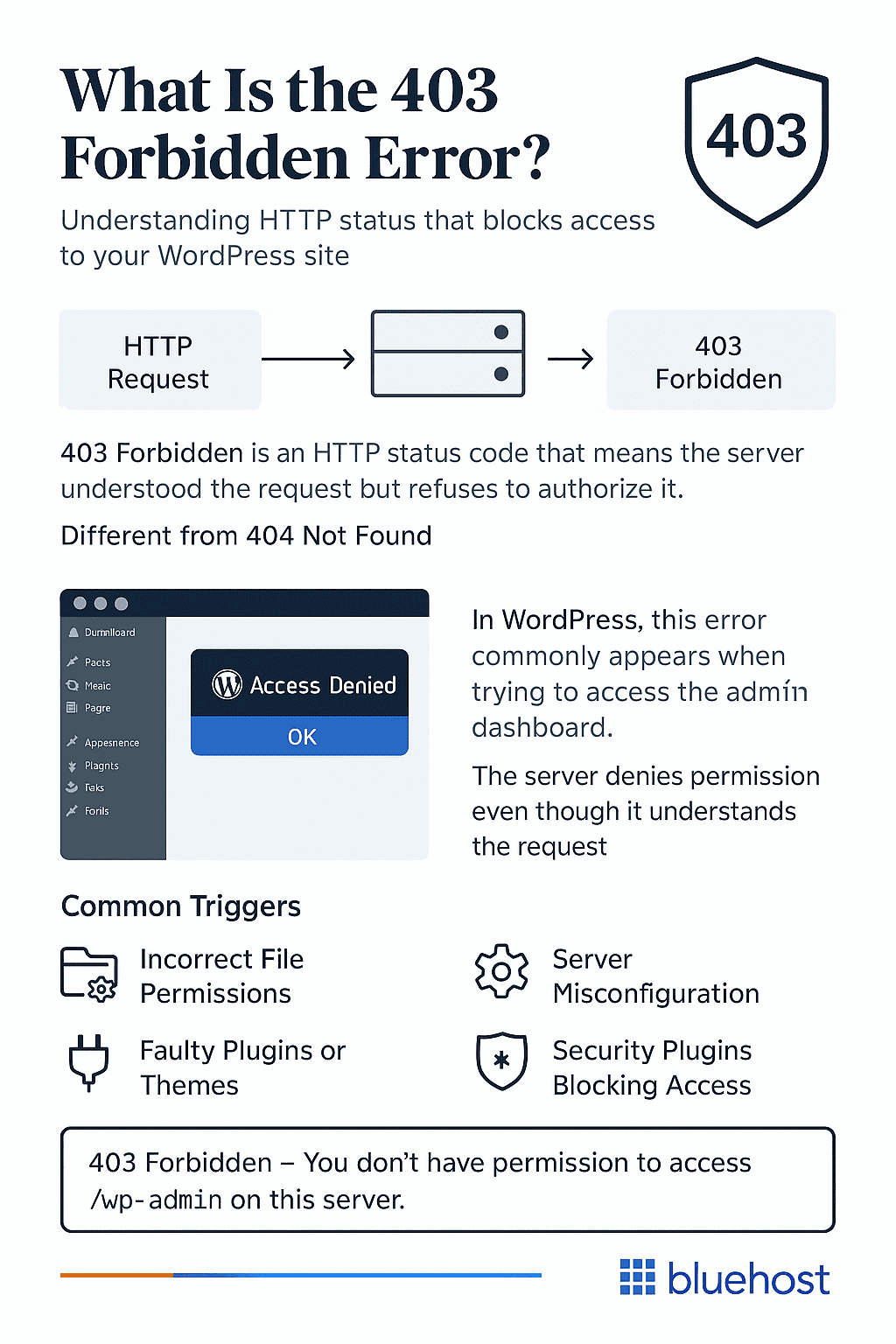 403 Error in WordPress: How to Fix Forbidden Access (2025 Troubleshooting Guide)