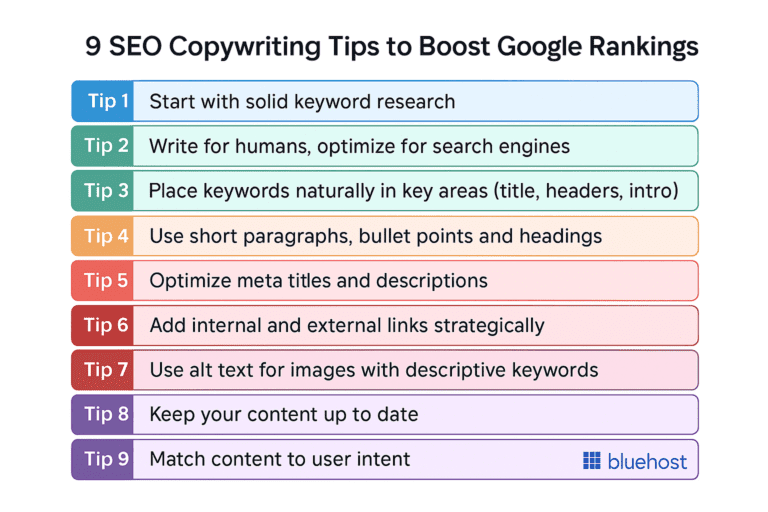 What is SEO copywriting? 9 Tips to Boost Google Rankings