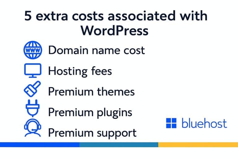 Is WordPress Free? Understanding Costs and Features in 2025