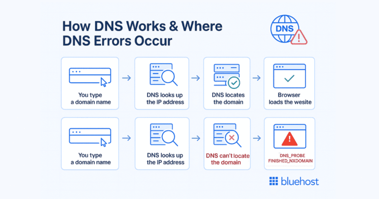 Fix DNS Probe Finished NXDOMAIN Error in Minutes