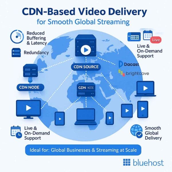 Video Streaming Hosting in 2025: Best Platforms, Tips & Cost Breakdown
