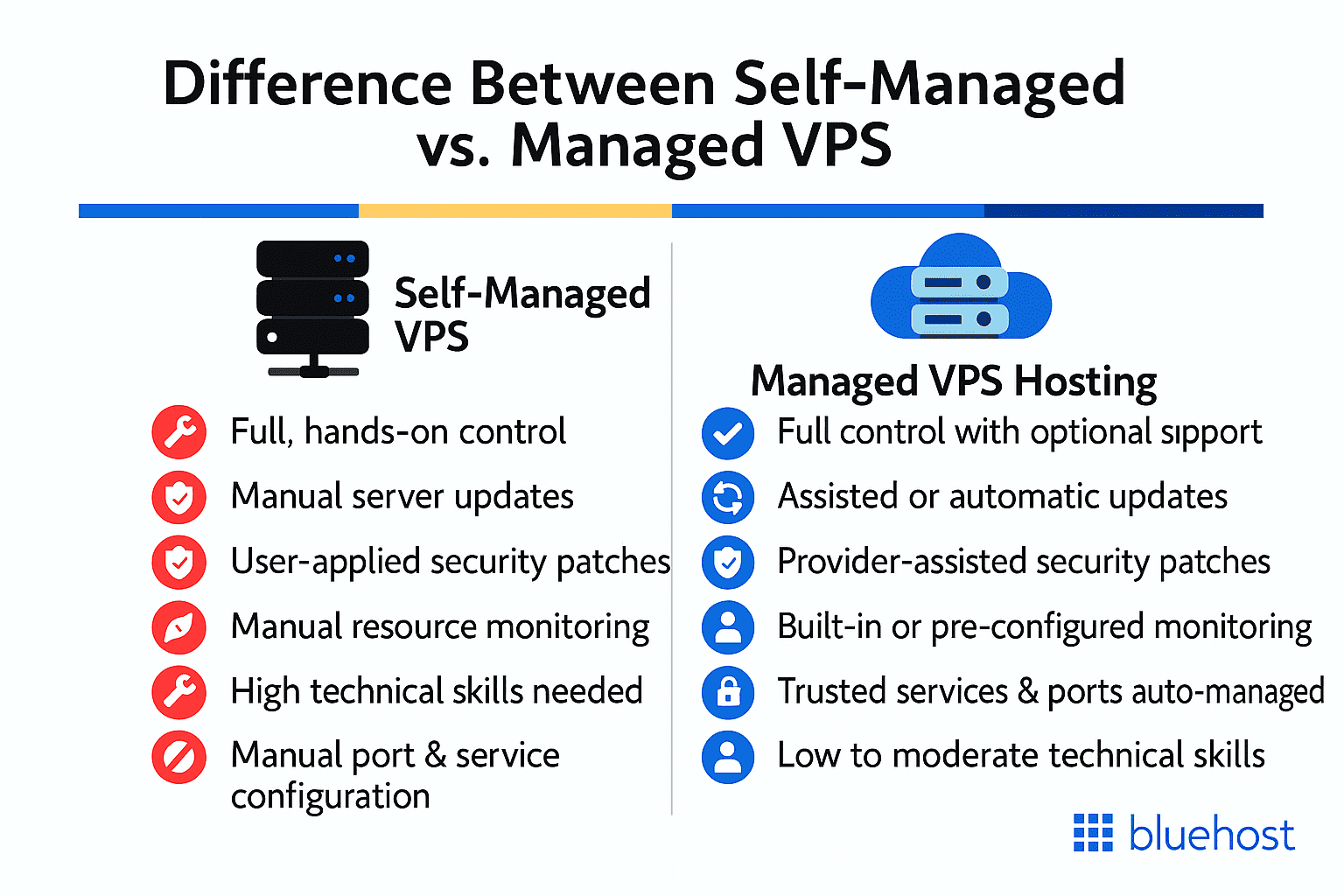 How to Set Up a VPS and Launch Your Own Server in 2025: Beginner’s Guide
