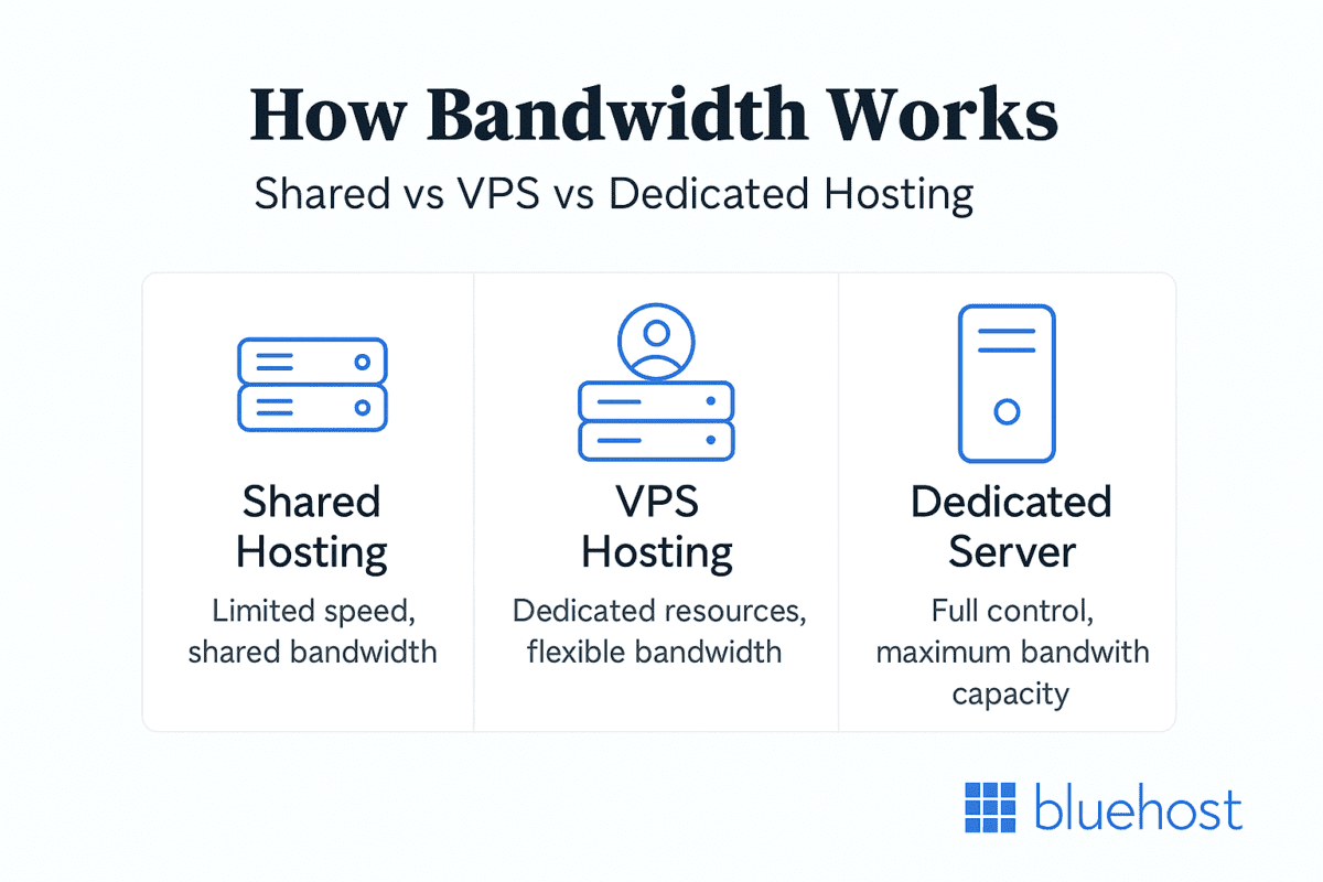 How to Choose VPS with Unlimited Bandwidth for High-Traffic Websites ...