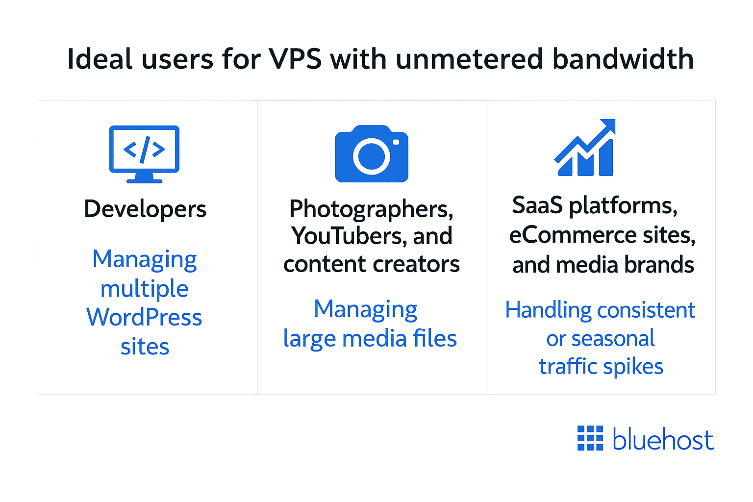 How to Choose VPS with Unlimited Bandwidth for High-Traffic Websites ...