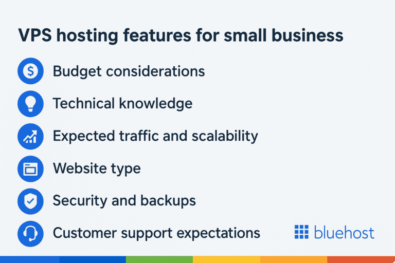 Best VPS Hosting for Small Businesses in 2025