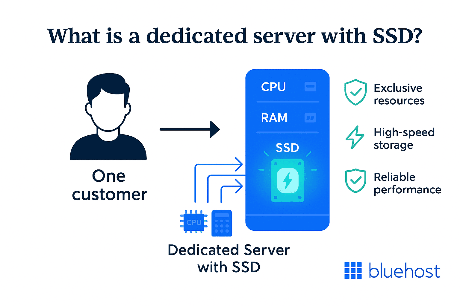 Dedicated Server with SSD Hosting 2025: Boost Speed, SEO & Uptime