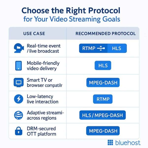 Video Streaming Hosting in 2025: Best Platforms, Tips & Cost Breakdown
