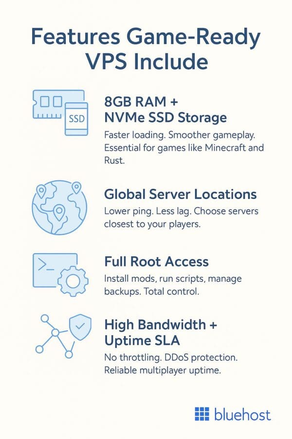 VPS for Game Servers: Host Smooth, Low Latency & Fast Gameplay in 2025