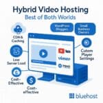 Video Streaming Hosting in 2025: Best Platforms, Tips & Cost Breakdown