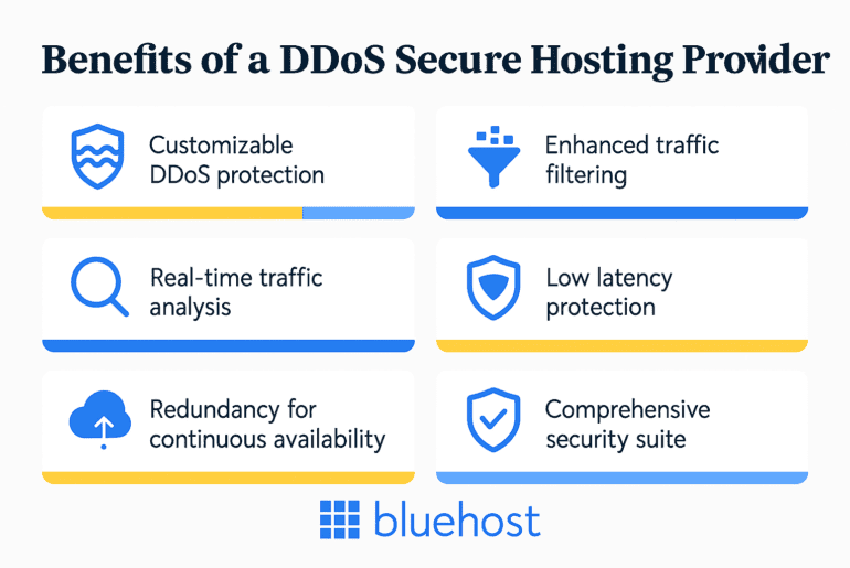 DDoS-Protected Dedicated Servers (2025 Security Guide)
