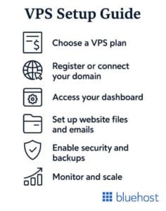 Best VPS Hosting for Small Businesses in 2025