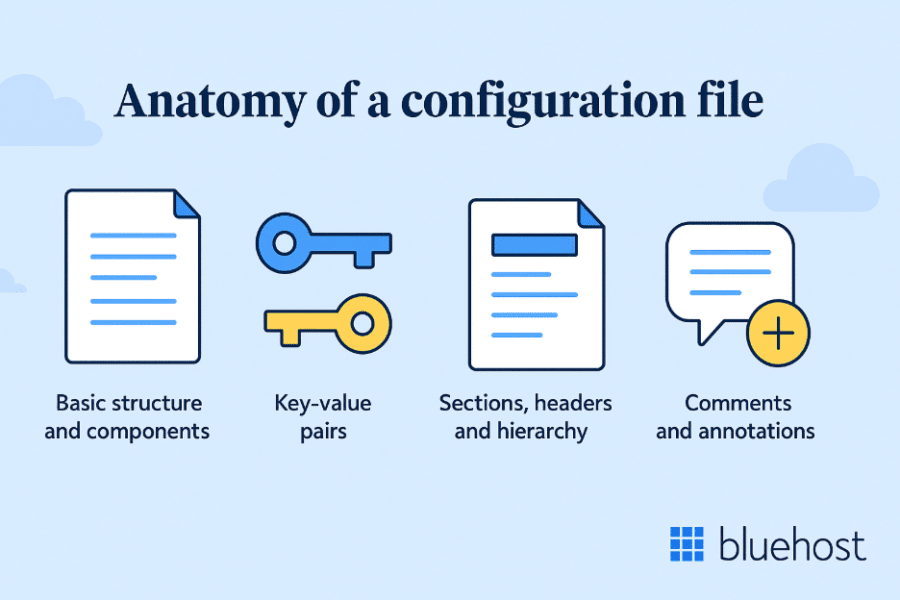 Configuration File Management: Types, Benefits & Best Practices
