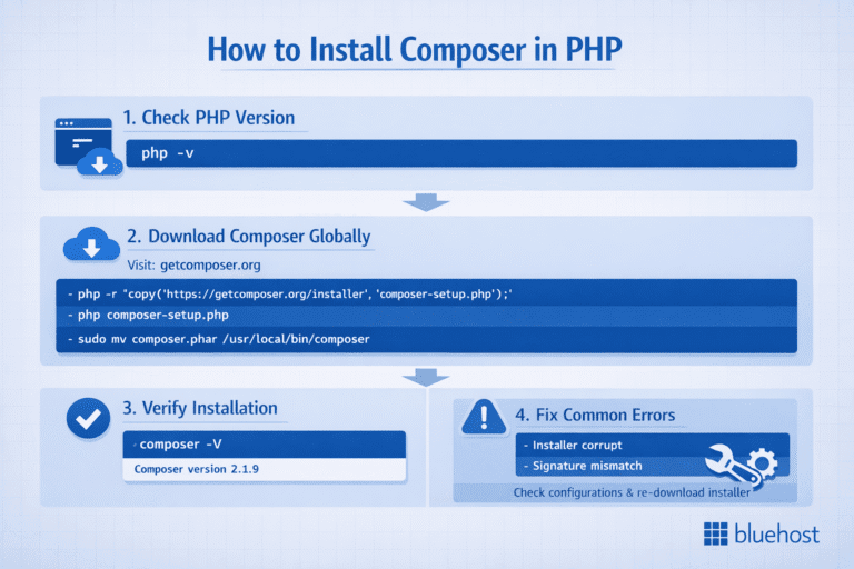 How to Setup Composer PHP – Step-by-Step Guide 2026