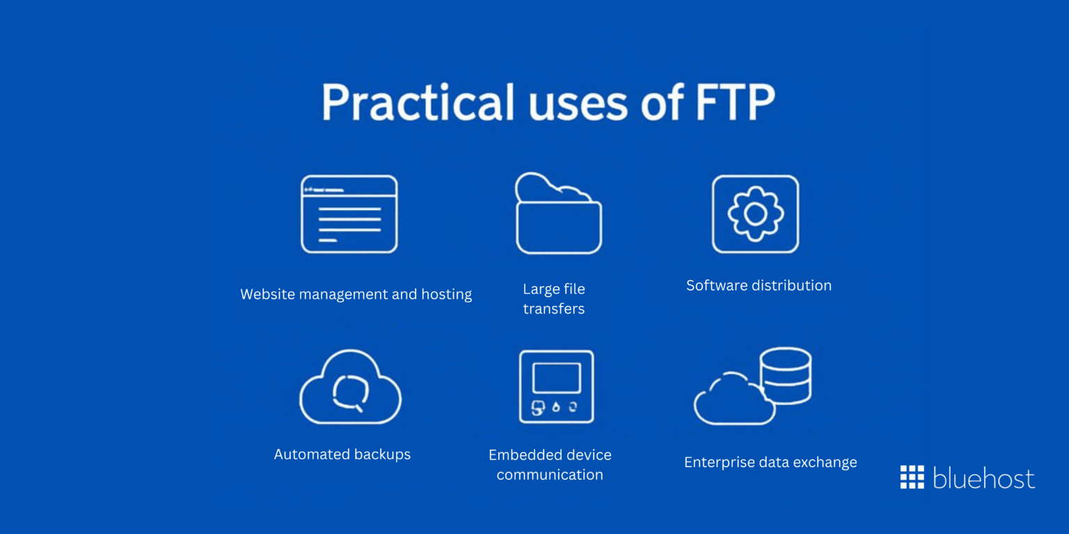 What Is FTP? The Complete Guide to File Transfer Protocol in 2026