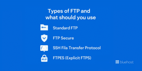 What Is FTP? The Complete Guide to File Transfer Protocol in 2026