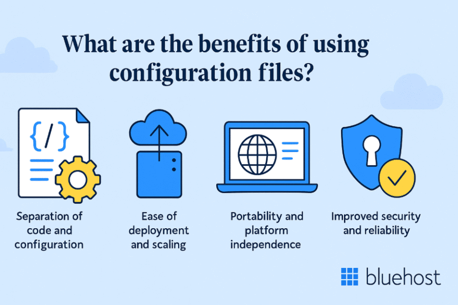 Configuration File Management: Types, Benefits & Best Practices