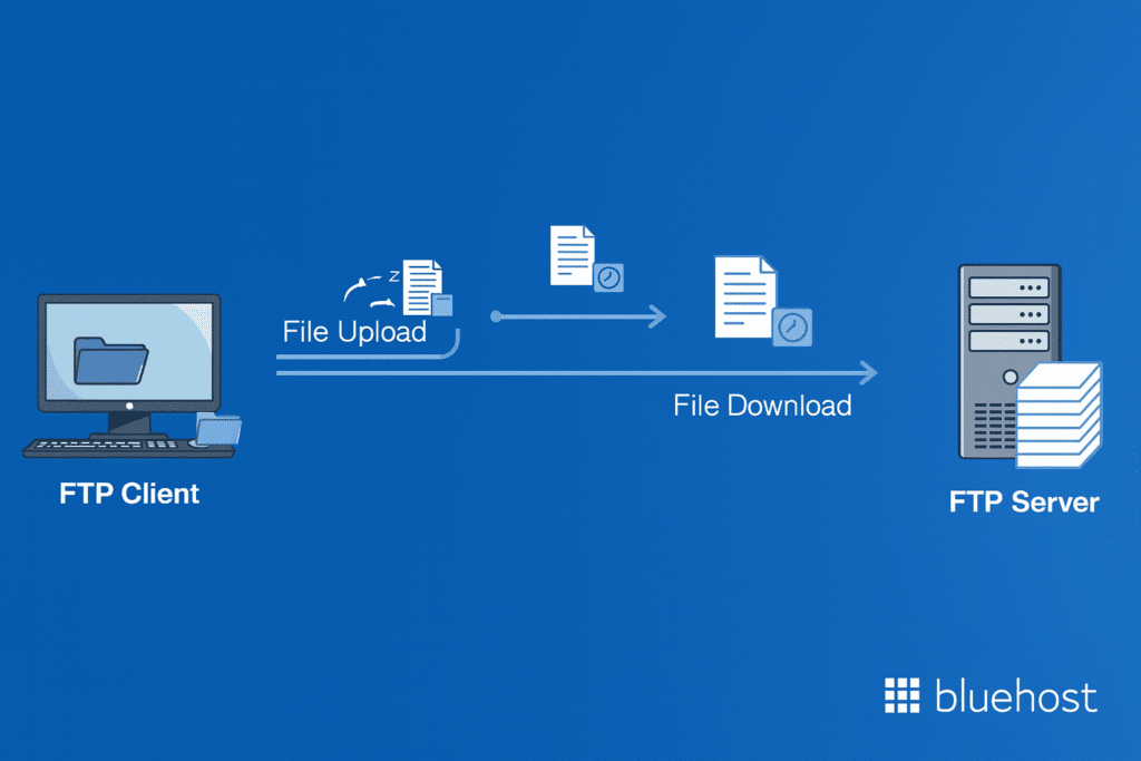 What Is FTP? The Complete Guide to File Transfer Protocol in 2026