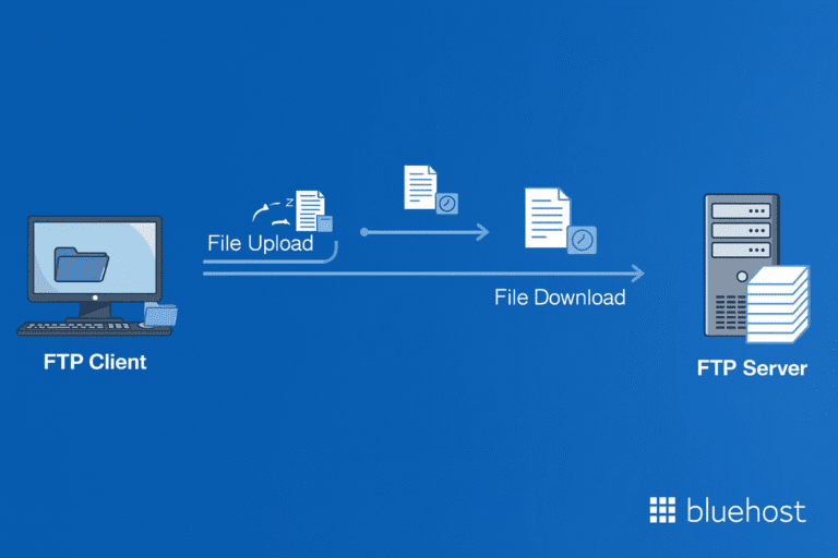 What Is FTP? The Complete Guide to File Transfer Protocol in 2026