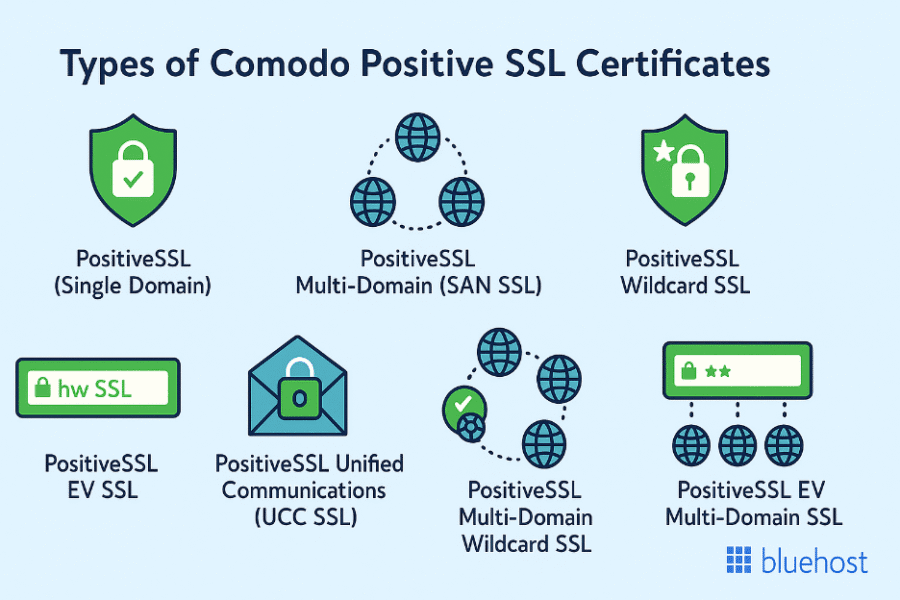 Comodo Positive SSL Certificate: Features, Benefits & Setup Guide