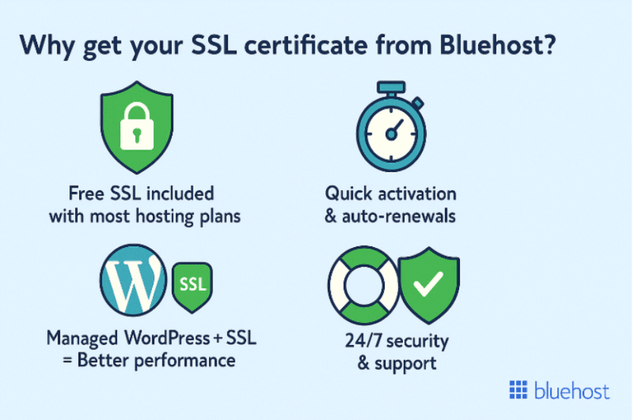 Comodo Positive SSL Certificate: Features, Benefits & Setup Guide