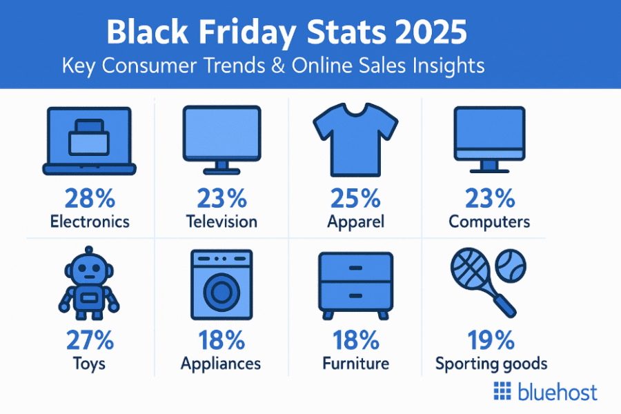 Black Friday Stats 2025: What Every Retailer Needs to Know