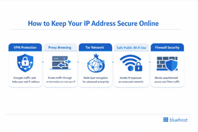 What Is an IP Address? Why You Need One, Types & How it Works