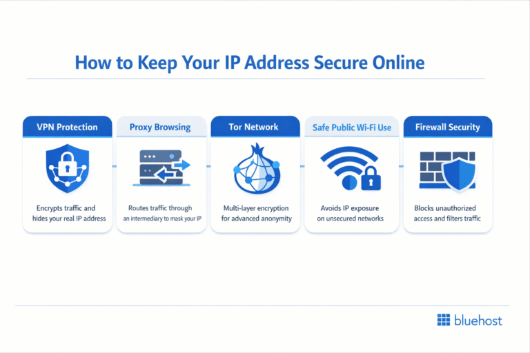 What Is an IP Address? Why You Need One, Types & How it Works