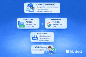 Who Is ICANN? Understanding Its Role in Internet Management