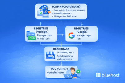 Who Is ICANN? Understanding Its Role in Internet Management