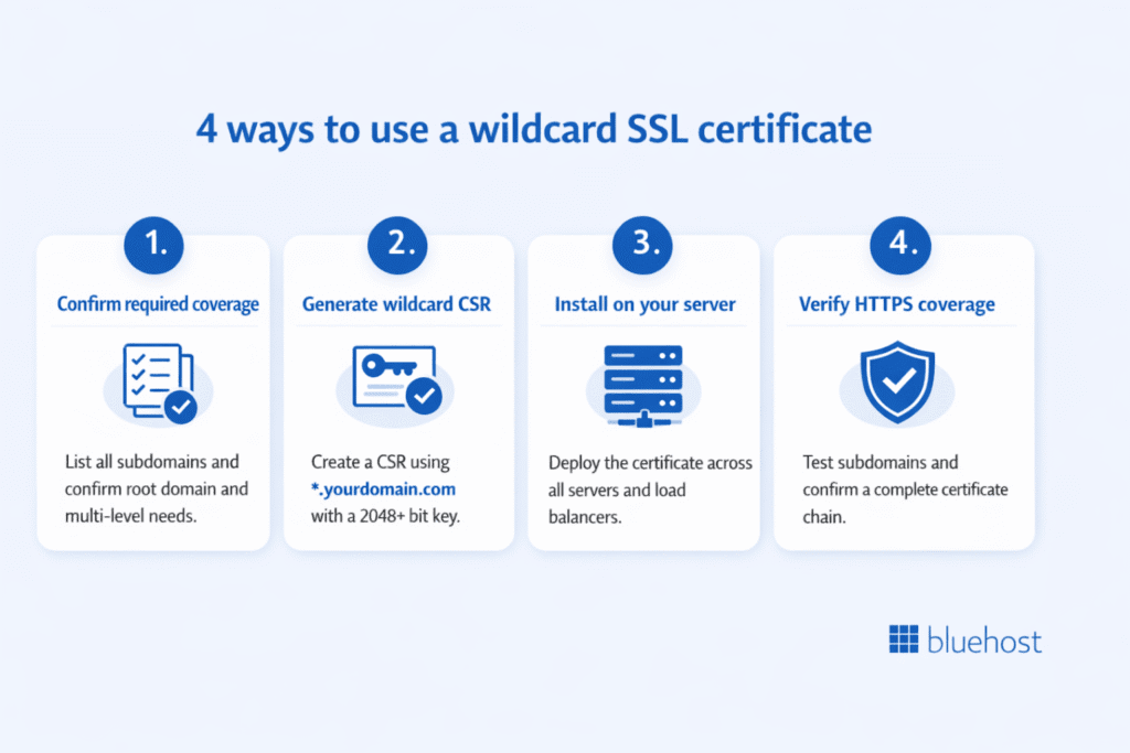 What Is a Wildcard SSL Certificate? Setup Guide