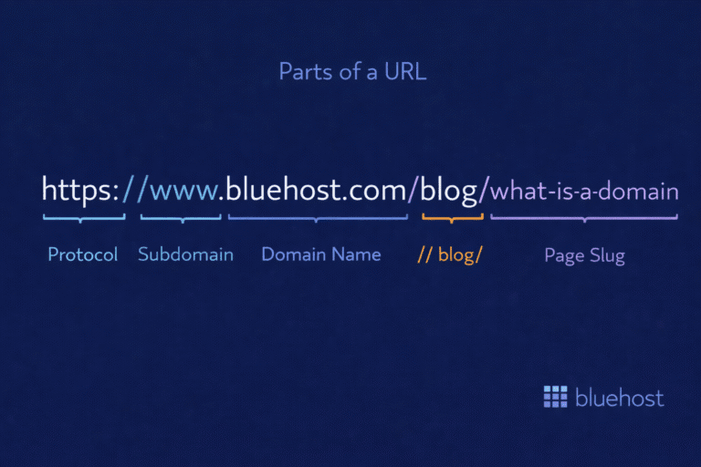 Domain vs URL: What’s the Difference?