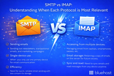 SMTP vs IMAP: How Email Sending & Receiving Works