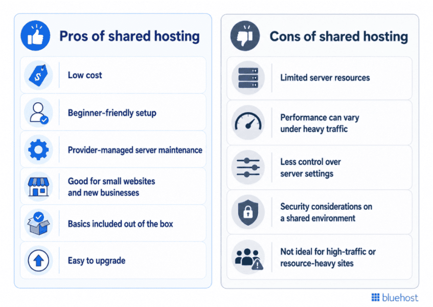 Pros and cons of shared hosting: Is it right for you?